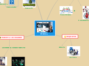 MOOCs - Mind Map